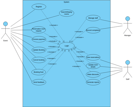 Use case diagram for hotel system | Visual Paradigm User-Contributed ...